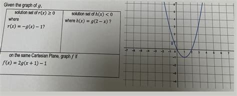 Solved Given The Graph Of G Chegg Com