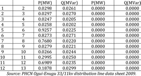 Load Data Of The 13 Bus Network Load Bus Bus Type Without Facts