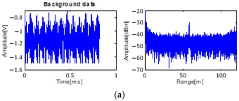 Clutter Cancellation Methods For Small Target Detection Using High Resolution W Band Radar