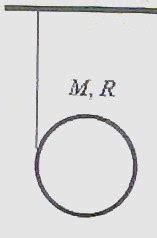 AP Physics Resources AP Physics C A Free Response Practice Question On Rotation