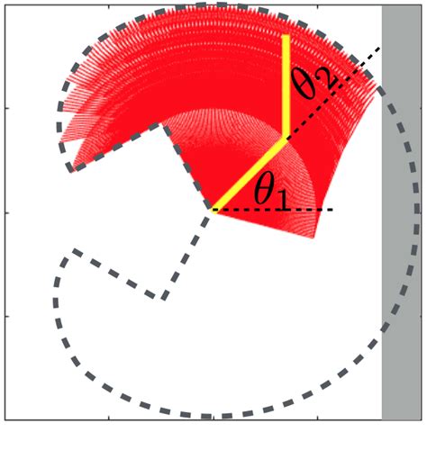 Illustration Of The Constraint And The Convex Feasible Set For A Planar Download Scientific