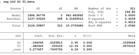 Multiple Regression Control Variables And Other Independent Variables