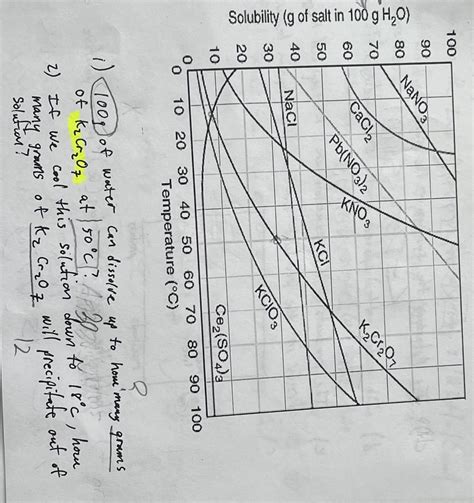 are my answers correct r chemistryhelp