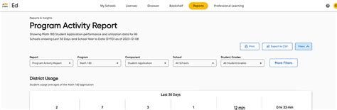 Using The Administrator Program Activity Report Par For Read 180 And Math 180 In Hmh Ed