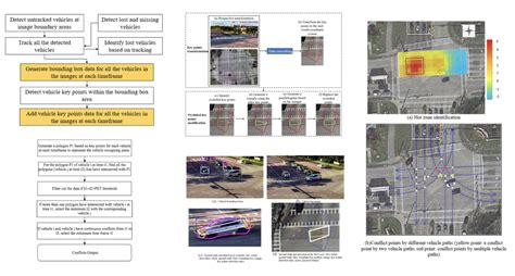 Near Miss Event Detection System Ucf Smart And Safe Transportation Lab