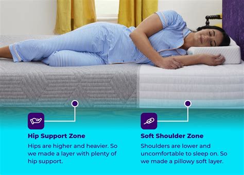 Side Sleeper Mattress Neck And Shoulder Pain Relief Pillow Cube