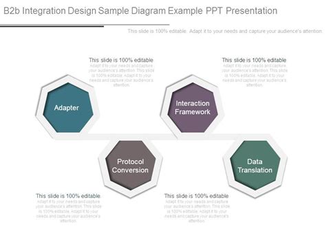 b2b integration design sample diagram example ppt presentation