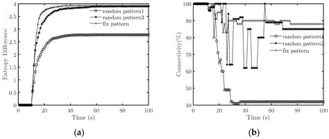 On Countermeasures Against Cooperative Fly Of Uav Swarms