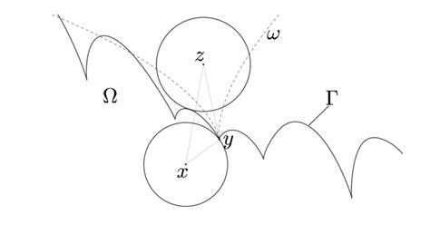 1 The Geometric Description Of The Argument In The Proof Of Theorems Download Scientific