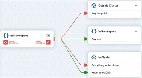 Kubernetes Security Basics Best Practices Steps To Implement Them Palark Blog