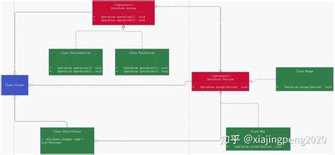 设计模式 访问者模式 知乎 设计模式 访问者模式 知乎