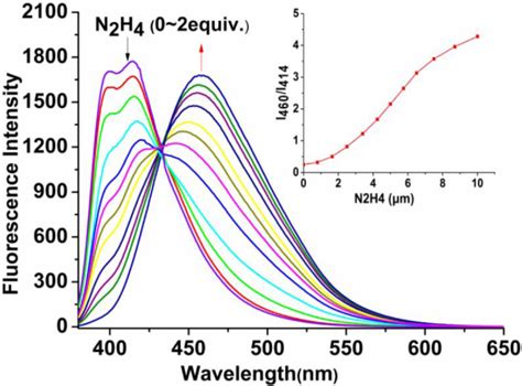 Figure 1 From A Ratiometric Two Photon Fluorescent Probe For Hydrazine