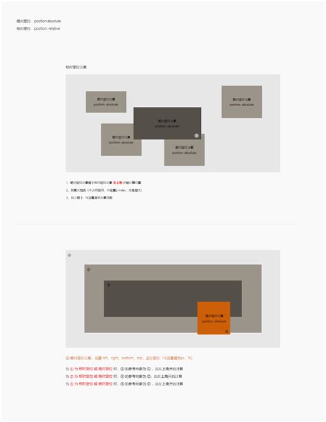 Css 归整 Position 定位 《原生html5 Css3》 极客文档