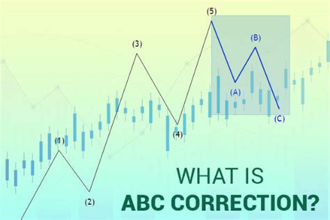 How To Trade Abc Correction Pattern