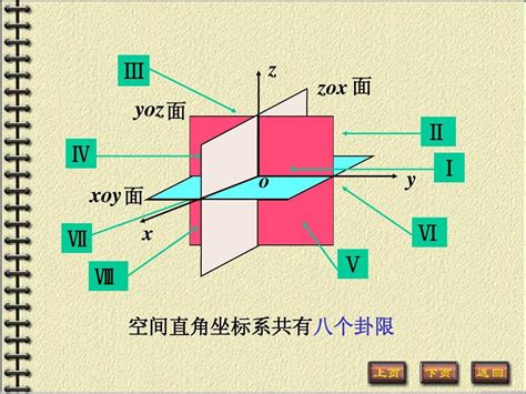 空间卦限的划分图 图库 五毛网