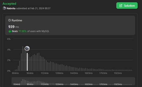 1211 Queries Quality And Percentage By Nabnita Medium