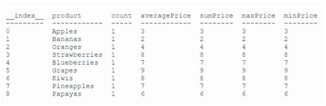 Data Analysis With Data Forge