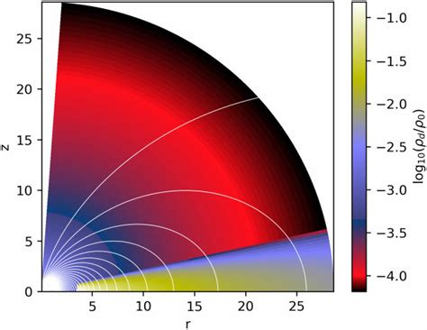 Initial Density In The Model Dthick 13 In Logarithmic Scale In Units Of Download Scientific