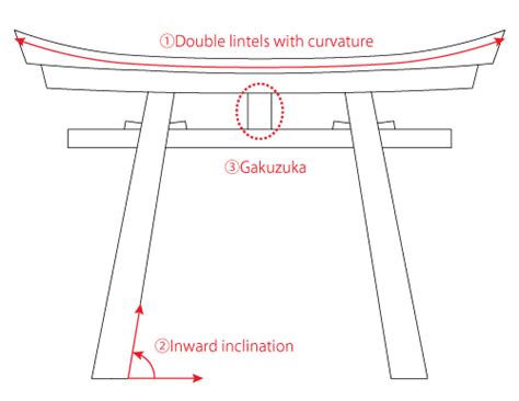 Japanese Gate Design Plans Torii Black And White Png And Svg Design For