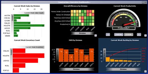 Building Dashboards