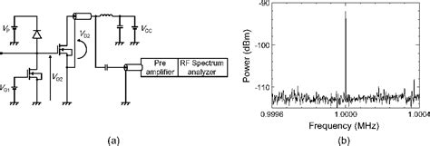 Figure 1 From Monolithic Integration Of Surface Plasmon Detector And