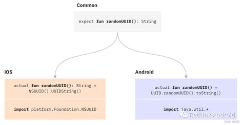 Jetpack 支持跨平台了jetpack Room跨平台 Csdn博客