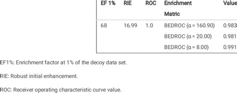 Evaluation Of Virtual Screening Protocol By Enrichment Calculation
