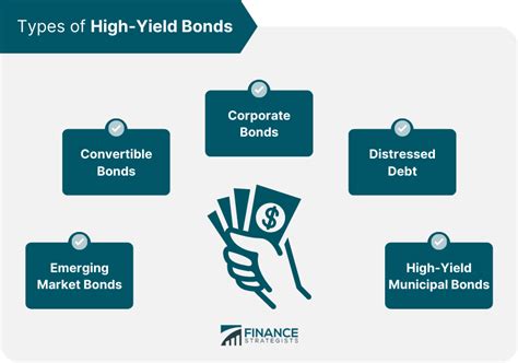 high yield bonds meaning characteristics types and trends