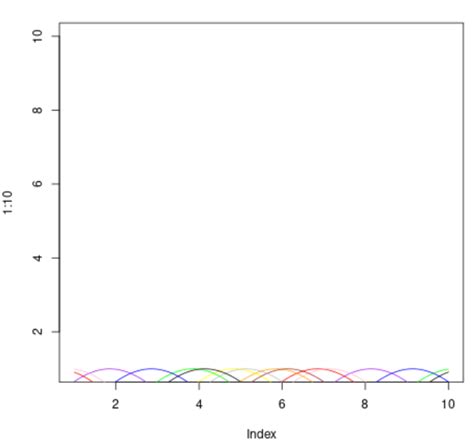 Plot Several Curve Segments On The Same Graph GeeksforGeeks