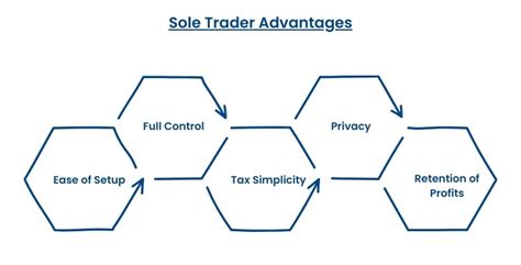 Sole Trader Vs Limited Company Analysis For UK Entrepreneurs