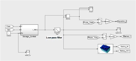 simulink model of storage control block download scientific diagram