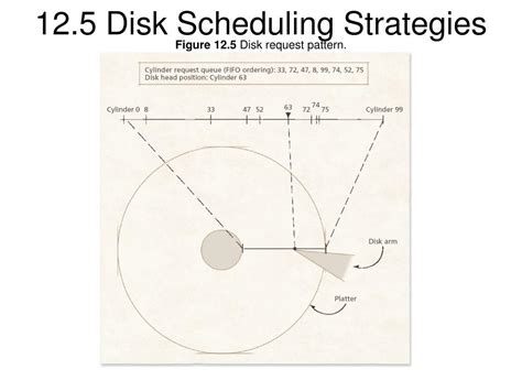 PPT Chapter 12 Disk Performance Optimization PowerPoint