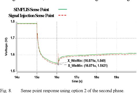 Figure 1 From Modeling Of Complex Power Delivery Networks Driven By Non Linear Voltage