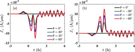 A Electric Current Density Along The Direction Transverse To The