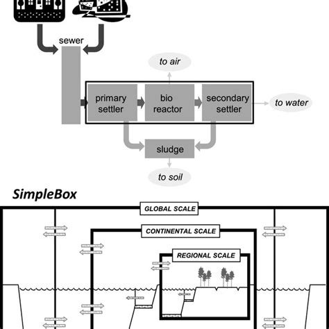Principle Of Exposure Modeling In Simplerisk The Multimedia Mass