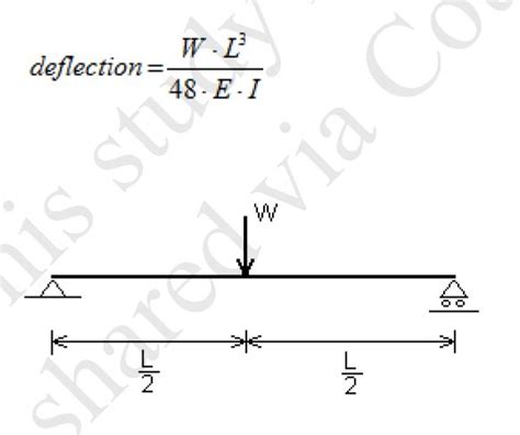 [solved] Calculate The Mid Span Deflection Of The Beam Shown Below If The Course Hero