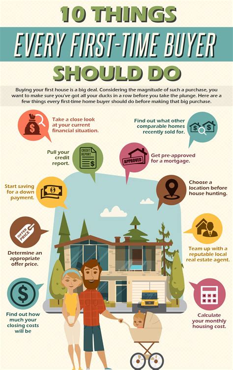 First Time Home Buyer Guide Bc Yoiki Guide