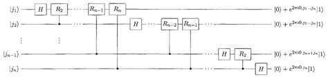 Qft Quantum Circuit Download Scientific Diagram
