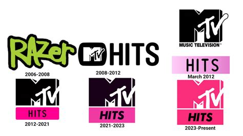 Mtv Hits Tvpland Logo History By Nickjrkuba On Deviantart