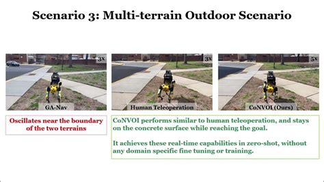 Convoi Context Aware Navigation Using Vision Language Models In Outdoor And Indoor Environments
