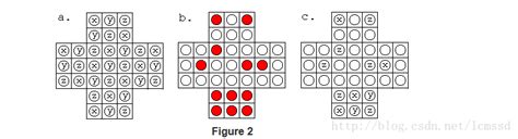 孔明棋 Csdn博客 孔明棋 Csdn博客