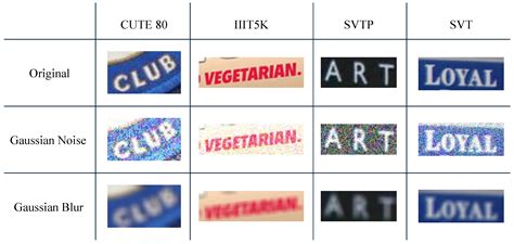 Multi Task Learning For Scene Text Image Super Resolution With Multiple Transformers