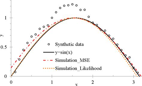 figure 1 from improved inverse modeling by separating model structural