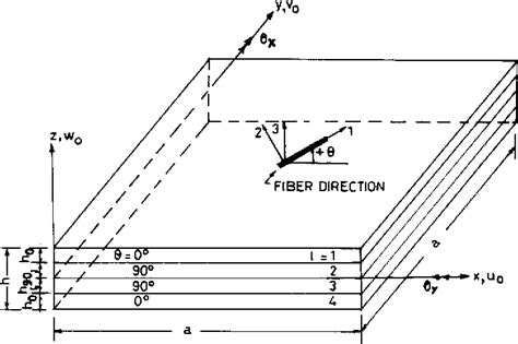 Figure 1 From A Simple Finite Element Formulation Of A Higher Order