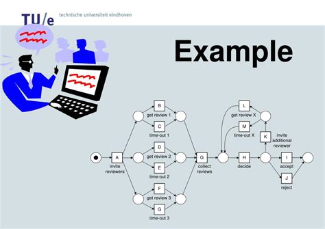 PPT Process Mining PowerPoint Presentation Free Download ID 578498