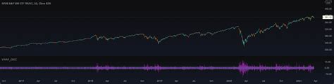 Vwap Oscillator Candles — Indicator By Dysrupt — Tradingview