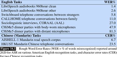 Figure 161 From Text To Speech Semantic Scholar