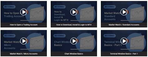 get to know mt4 platform with xm video tutorials