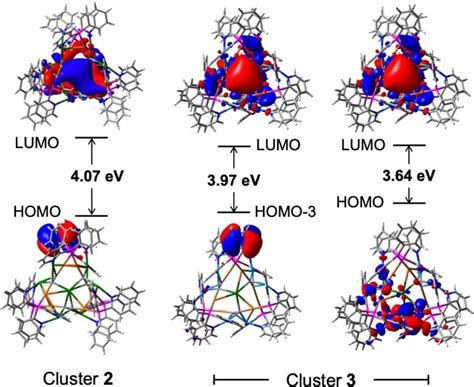 TD DFT Calculation Of Clusters And Near Frontier Download Scientific Diagram