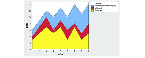 Variation Of Input Factors Download Scientific Diagram